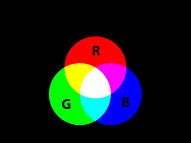 Additive and Subtractive | PPT