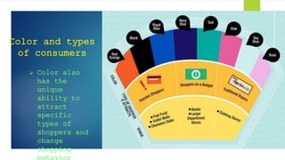 Psychology of Colors in Marketing & Branding | PPTX