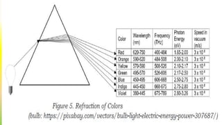 COLORS OF LIGHT IN THE SPECTRUM SCIENCE 10.pptx