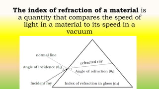 COLORS OF LIGHT IN THE SPECTRUM SCIENCE 10.pptx