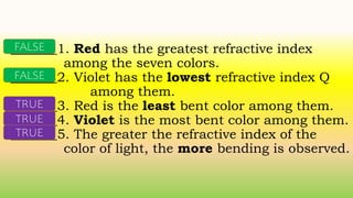 COLORS OF LIGHT IN THE SPECTRUM SCIENCE 10.pptx
