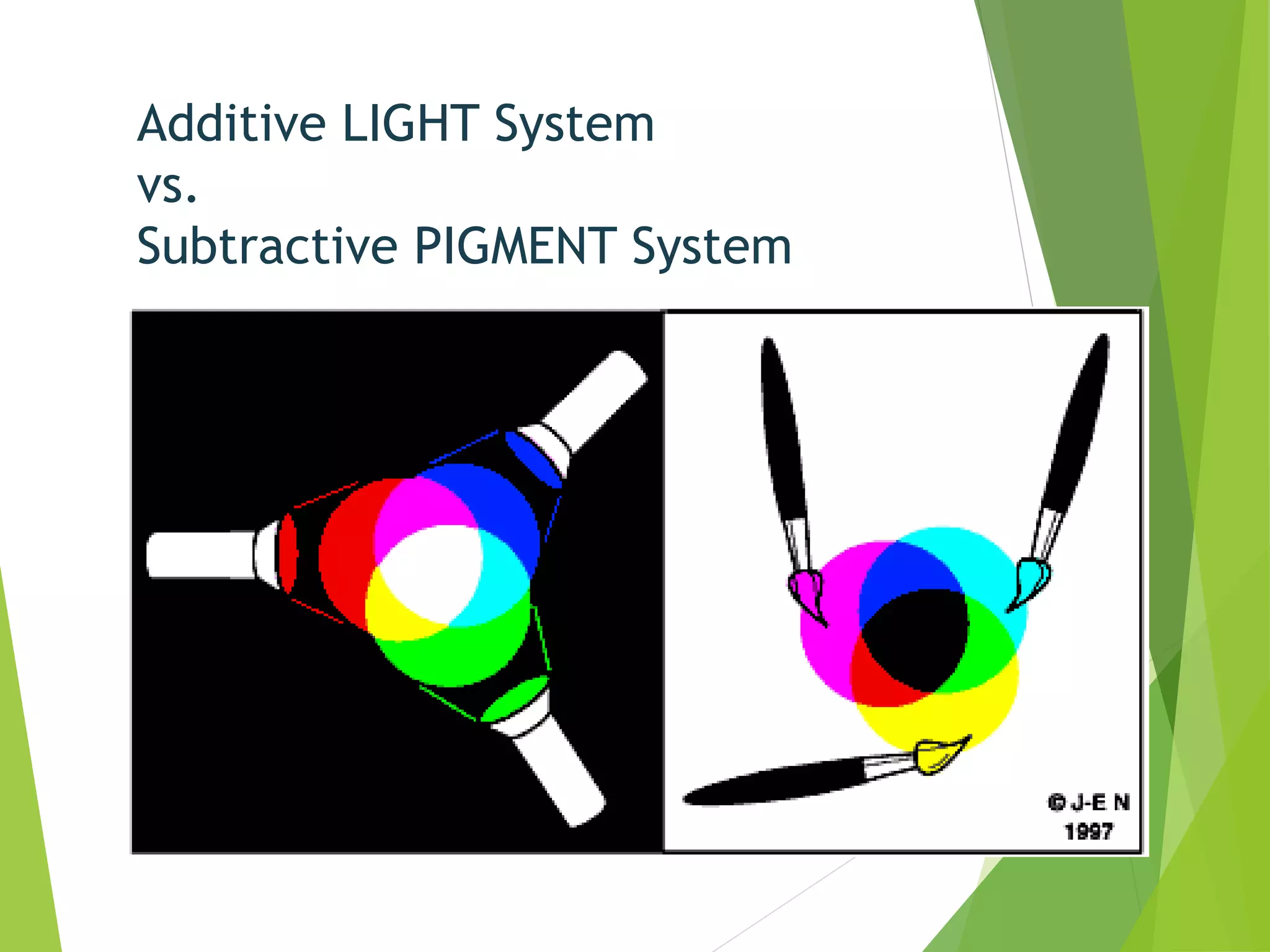 Chemistry Of Colors | PPTX