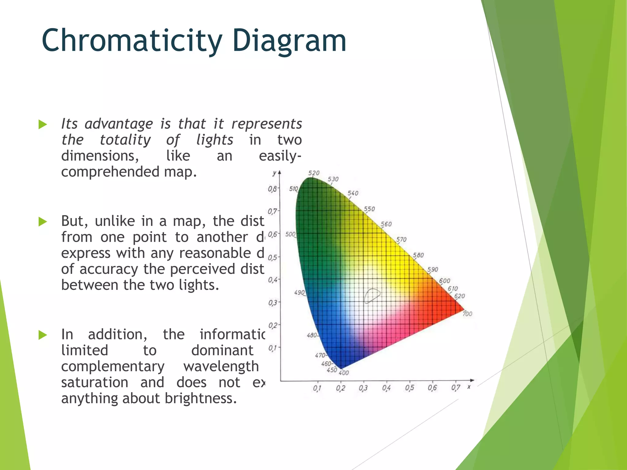 Chemistry Of Colors | PPTX