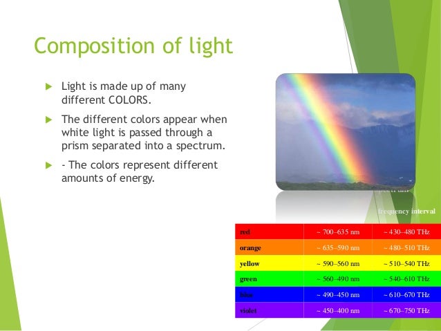 Chemistry Of Colors