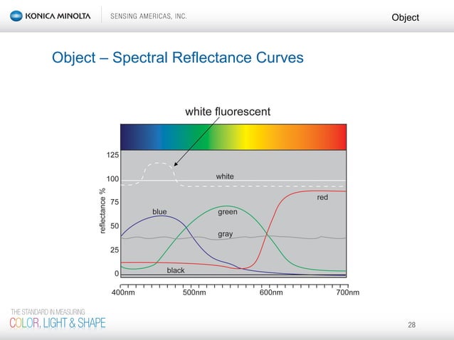 Color Science Seminar | PPT
