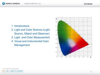 Color Science Seminar | PPT