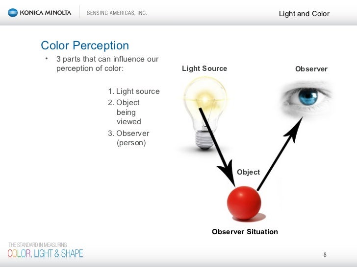 Color Science Seminar