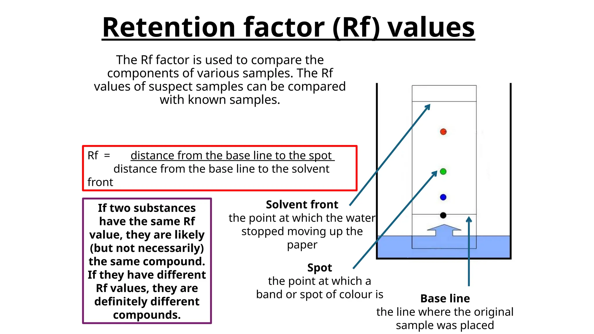 separation of mixture based on retention factor | PPTX