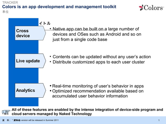 Colors explanation | PPT | Computing | Technology & Computing