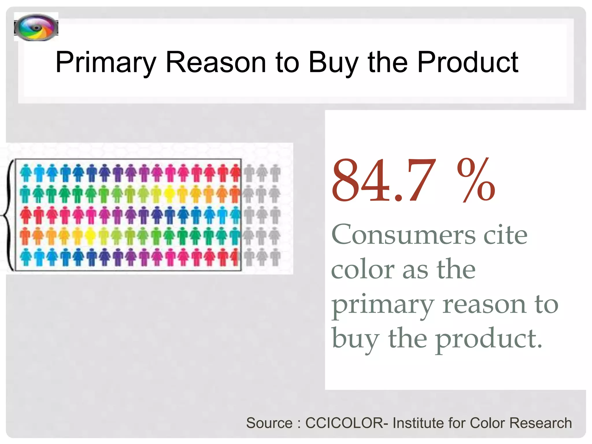 Colors in advertising by sunesh | PPTX | Business | Business and Finance