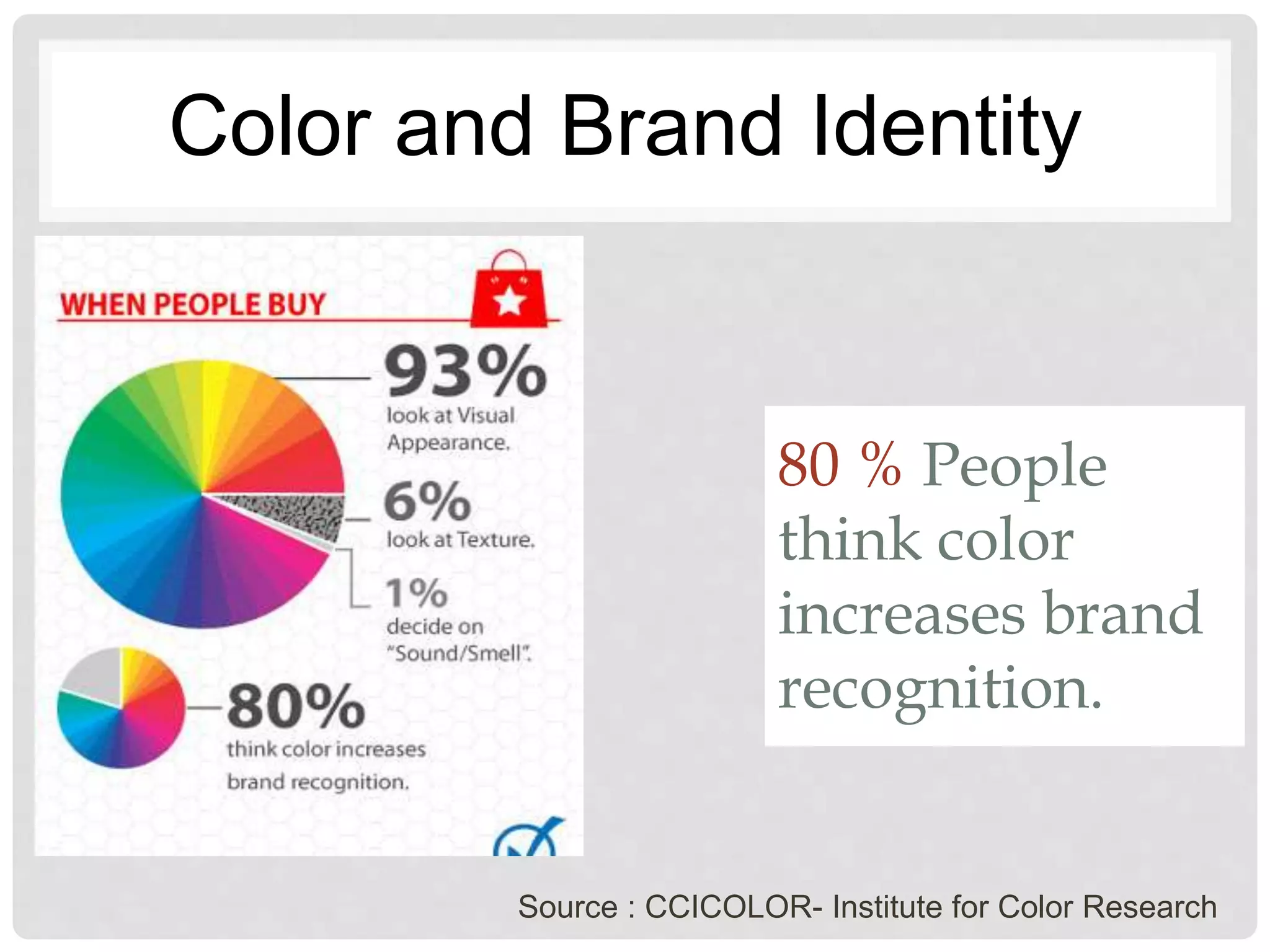 Colors in advertising by sunesh | PPTX | Business | Business and Finance