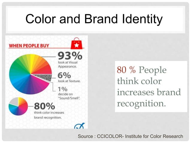 Colors in advertising by sunesh | PPTX | Business | Business and Finance