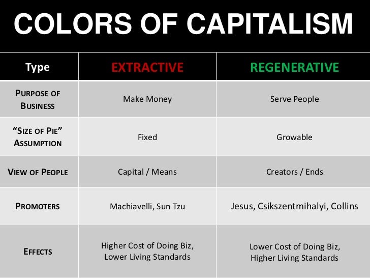 Colors of Capitalism