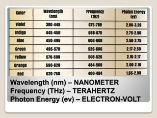 COLORS OF LIGHT.pptx GRADE 8 SCIENCE (quarter1) | PPTX