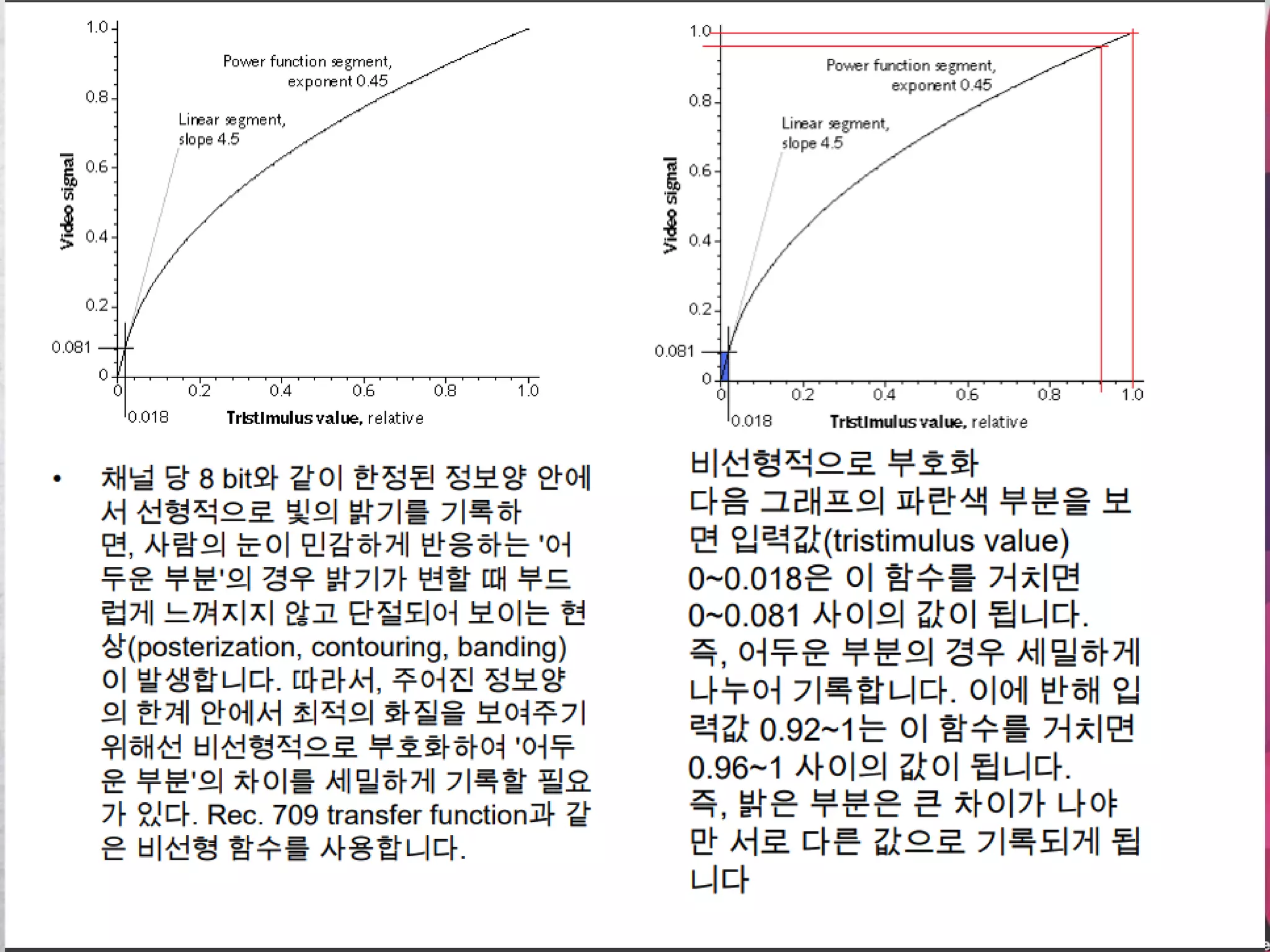 [데브루키] Color space gamma correction | PPT