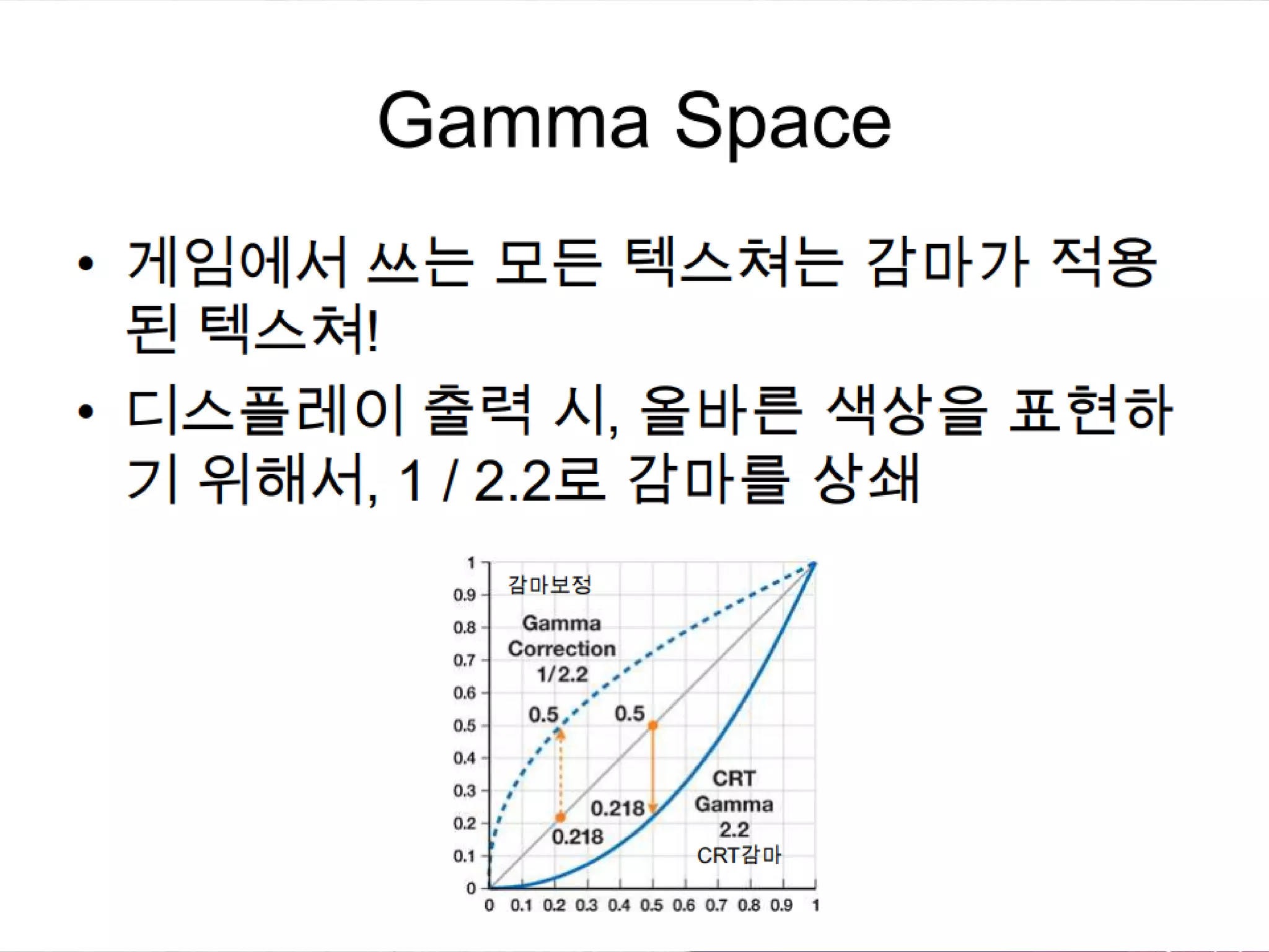 [데브루키] Color space gamma correction | PPT