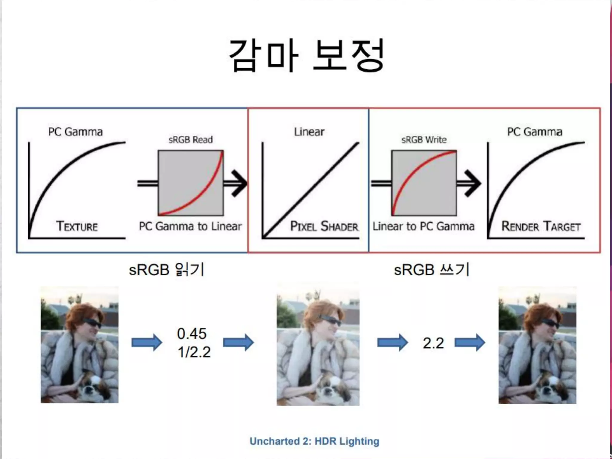 [데브루키] Color space gamma correction | PPT