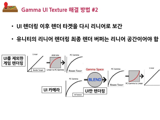 [데브루키] Color space gamma correction | PPT