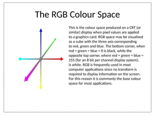 colorspaces-digital image processing.pptx