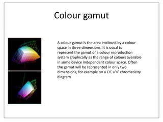 Color_Spaces.pptx