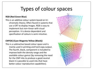 Color_Spaces.pptx