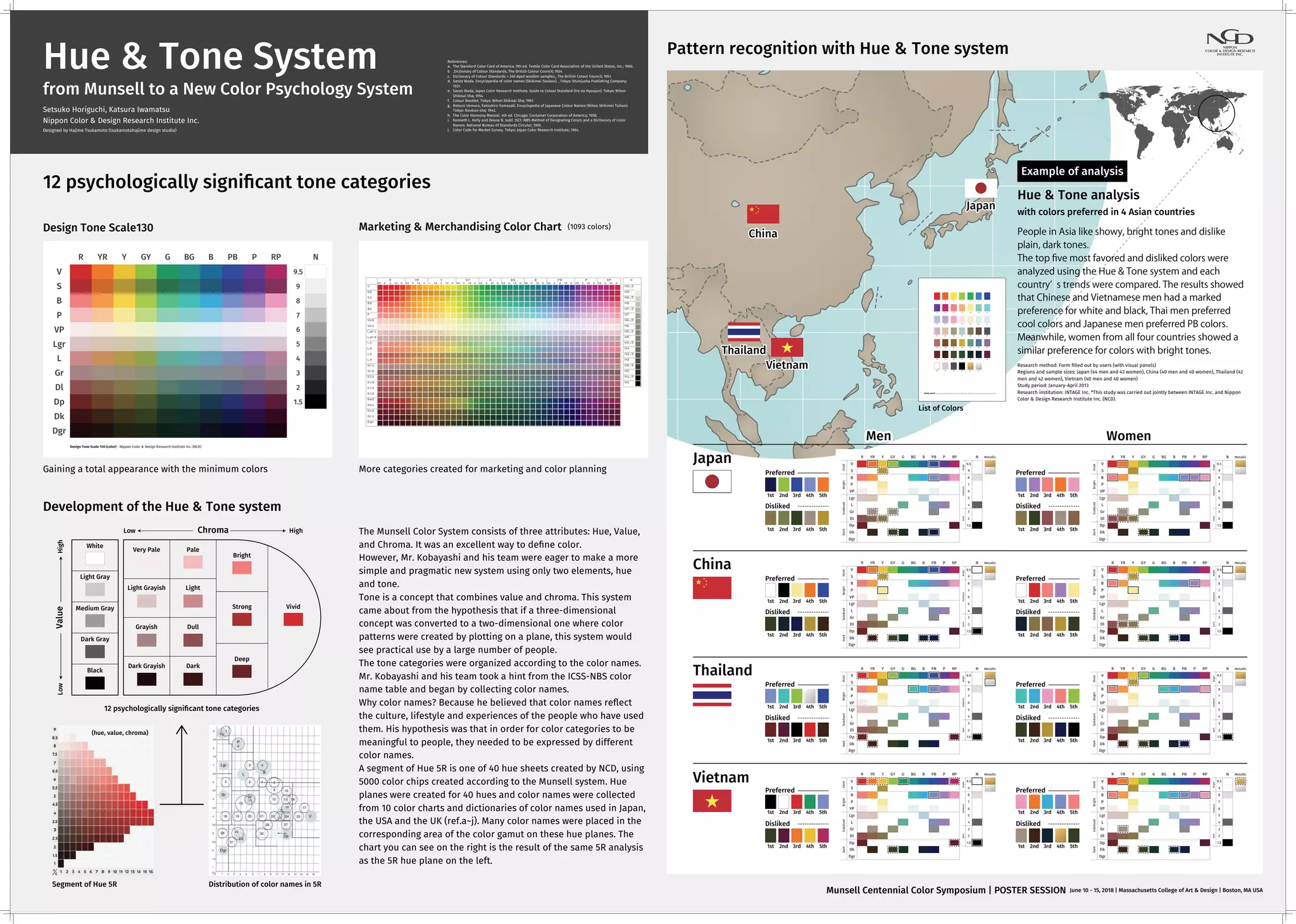 Color Survey (Vietnam, Japan, China, Thailand) | PPT