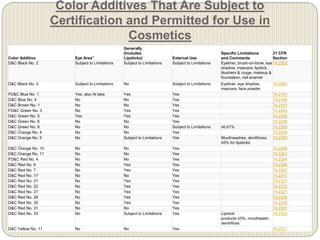 Colors used in cosmetics | PPTX | Makeup and Accessories | Beauty