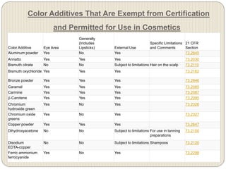 Colors used in cosmetics | PPTX | Makeup and Accessories | Beauty
