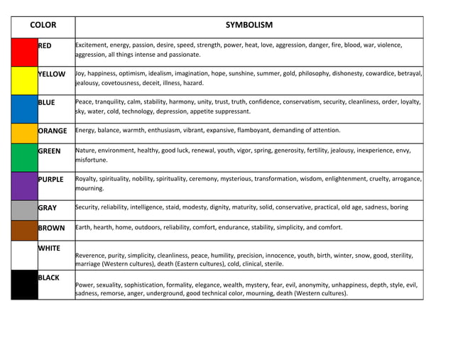 Color symbolism chart | PPT