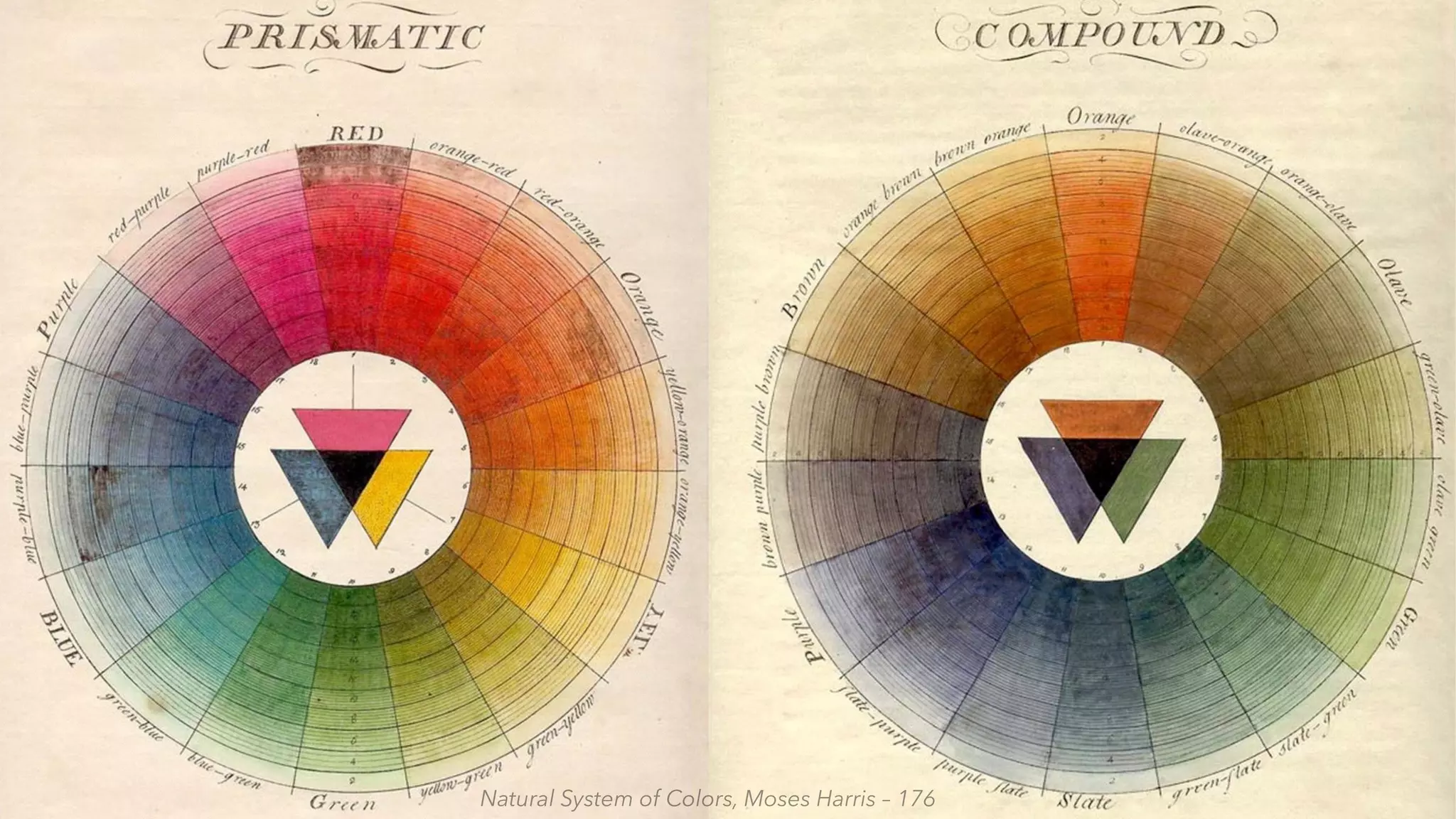 Stop guessing colors! A system to help you build a UX Design color ...