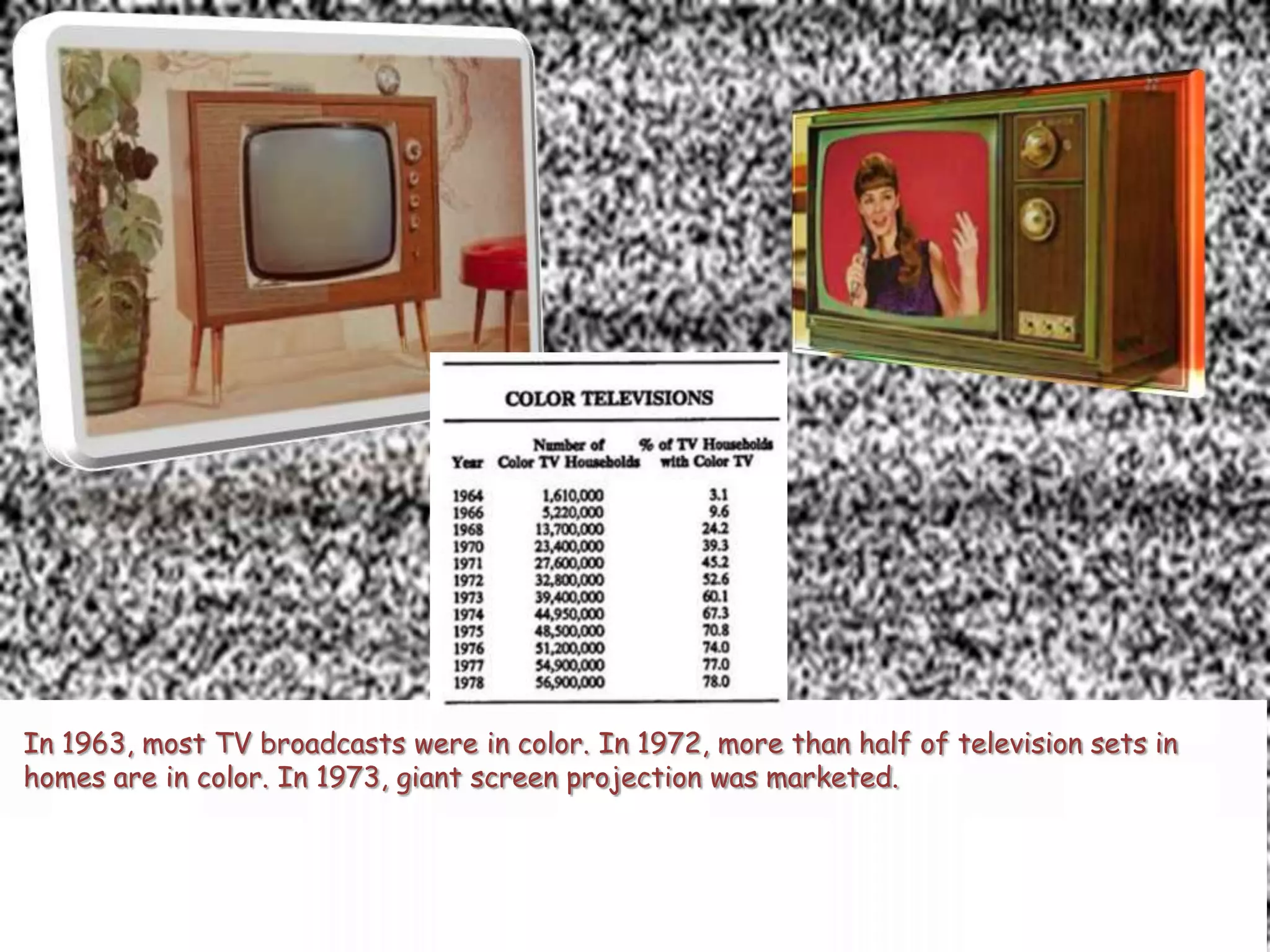 History of Color Television Comic | PPTX