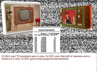 History of Color Television Comic | PPTX