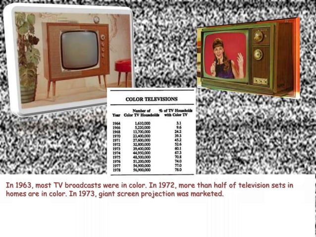 History of Color Television Comic | PPT