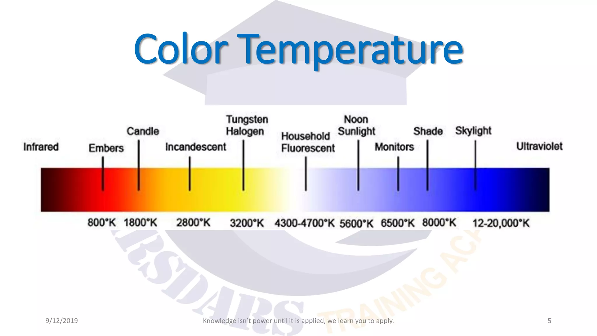 Color tempreature | PDF