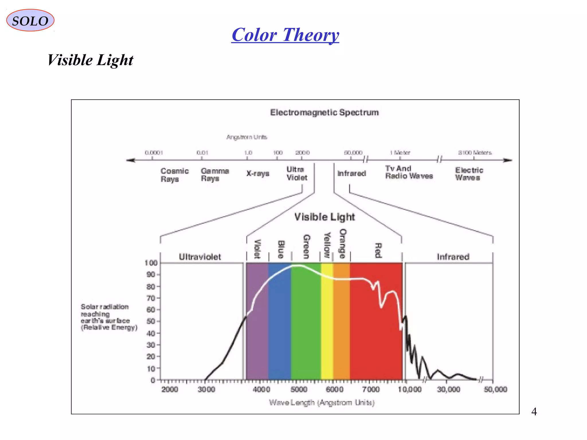 Color theory | PPT