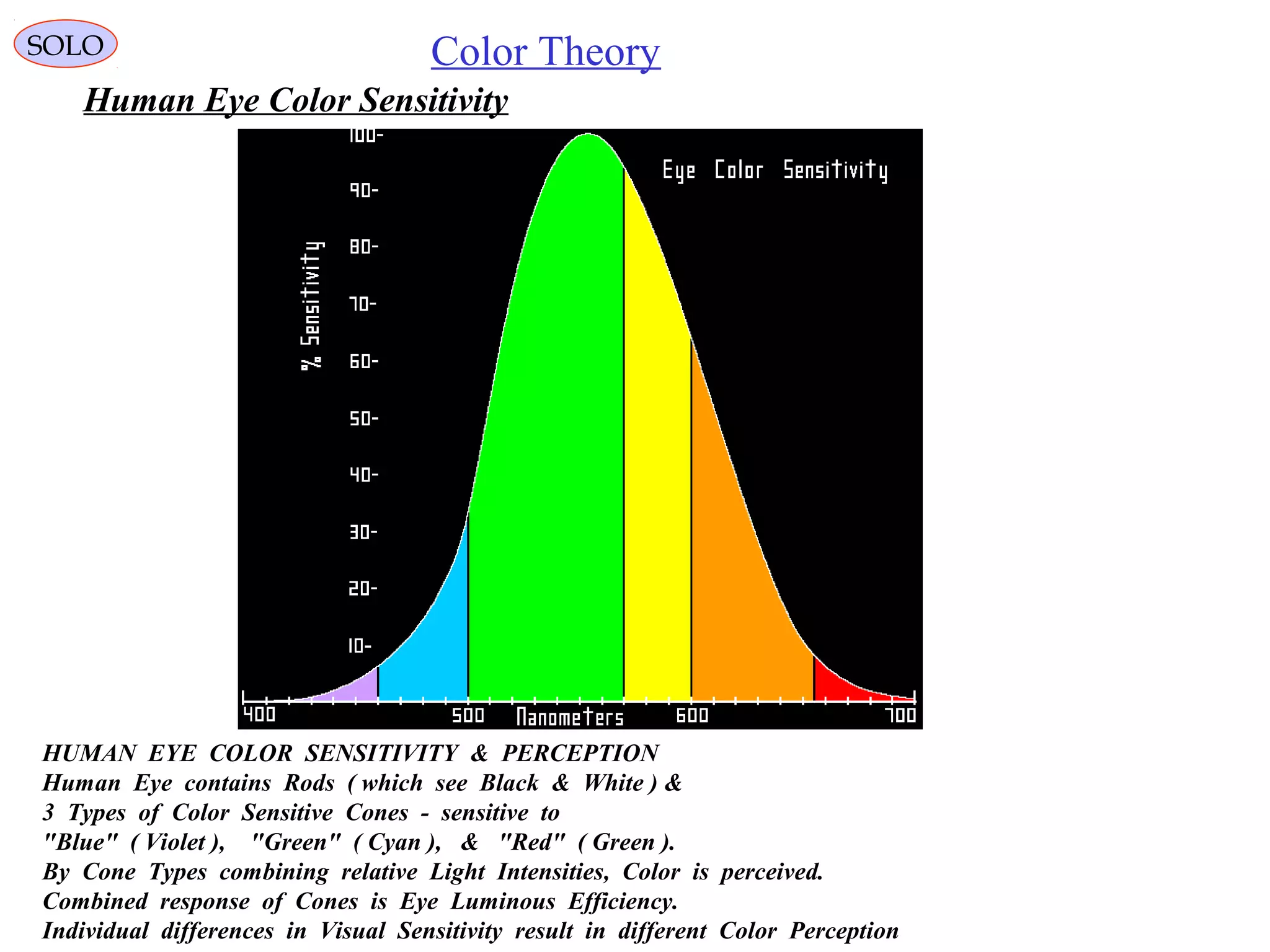 Color theory | PPT
