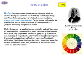 Principles Of Color Theory