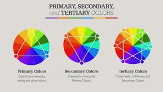 COLOR THEORY | COLOR COMBINATION AND USAGES | PDF