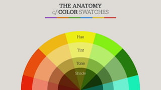 COLOR THEORY | COLOR COMBINATION AND USAGES | PDF