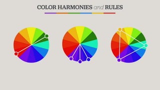 COLOR THEORY | COLOR COMBINATION AND USAGES | PDF