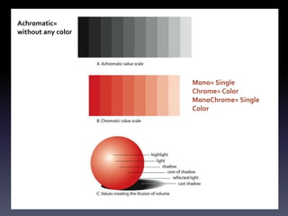 Color theory | PPTX