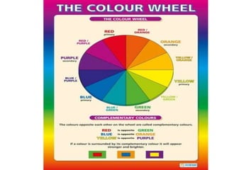 Basics of Colour Theory & Psychology | PPTX