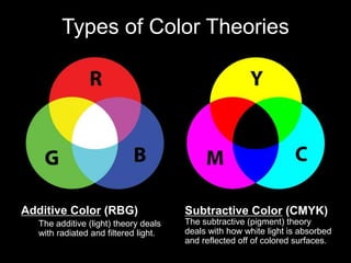 color_theory.ppt