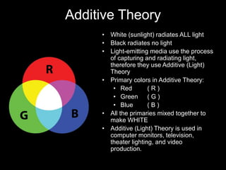 color_theory.ppt