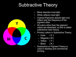 color_theory.ppt