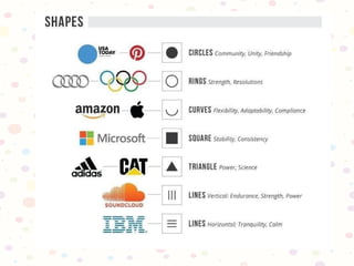 COLOR THEORY design and architecture | PPTX