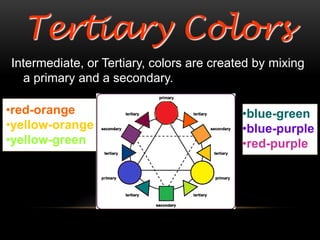 Color theory color wheel by dara cepeda2 | PPT