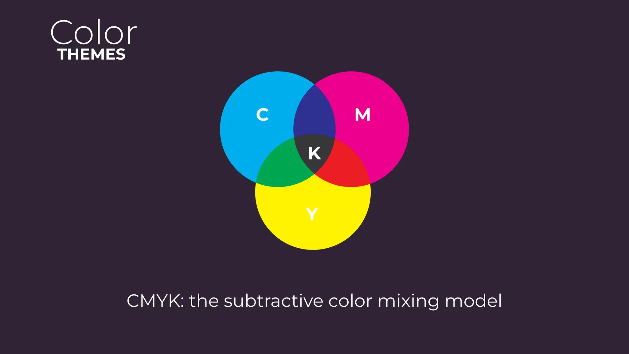 Comprehensive Guide to Color Theory in Art & Design | PDF