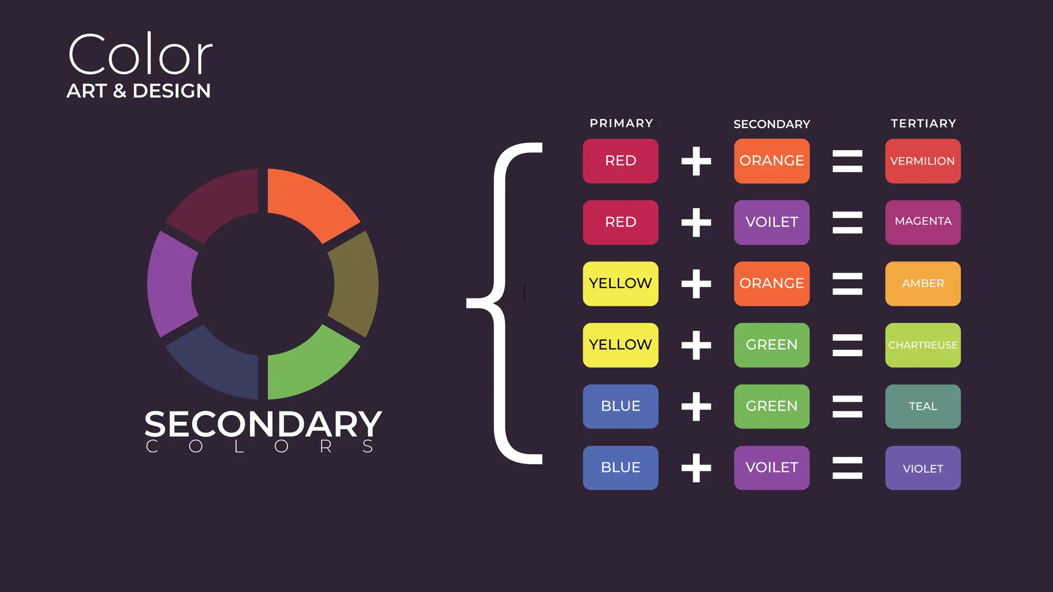 Comprehensive Guide to Color Theory in Art & Design | PDF