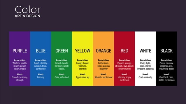 Comprehensive Guide to Color Theory in Art & Design | PDF